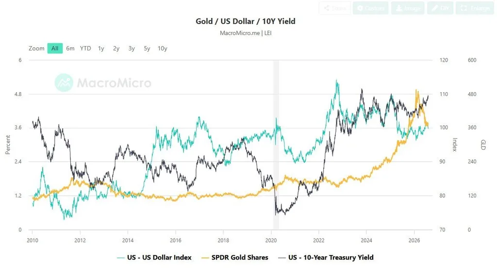 Gold Price Forecast: Gold Holds $4,060 as Citi Targets $4,500